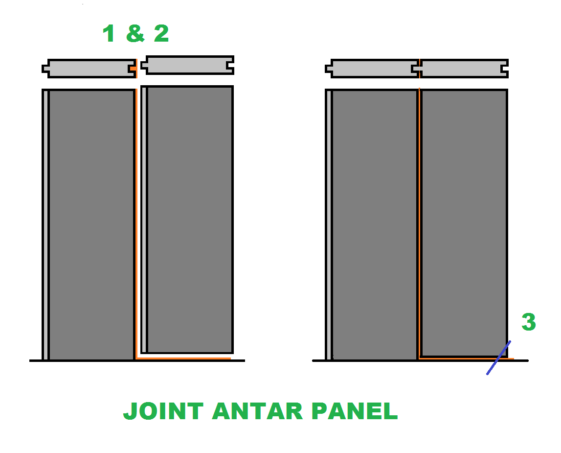 Metode Pasang - Panel Beton Ringan
