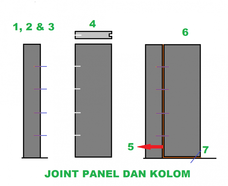 Metode Pasang - Panel Beton Ringan